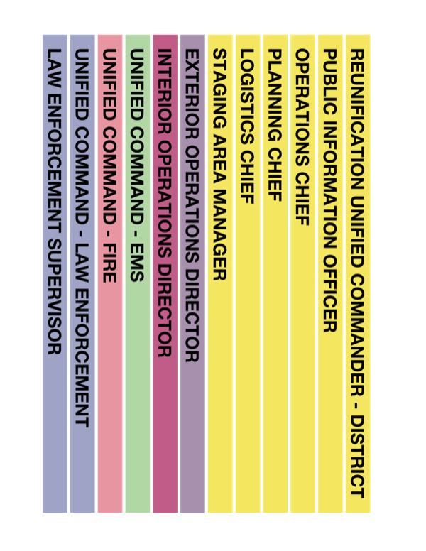 SRM ♥ The "I Love U Guys" Foundation